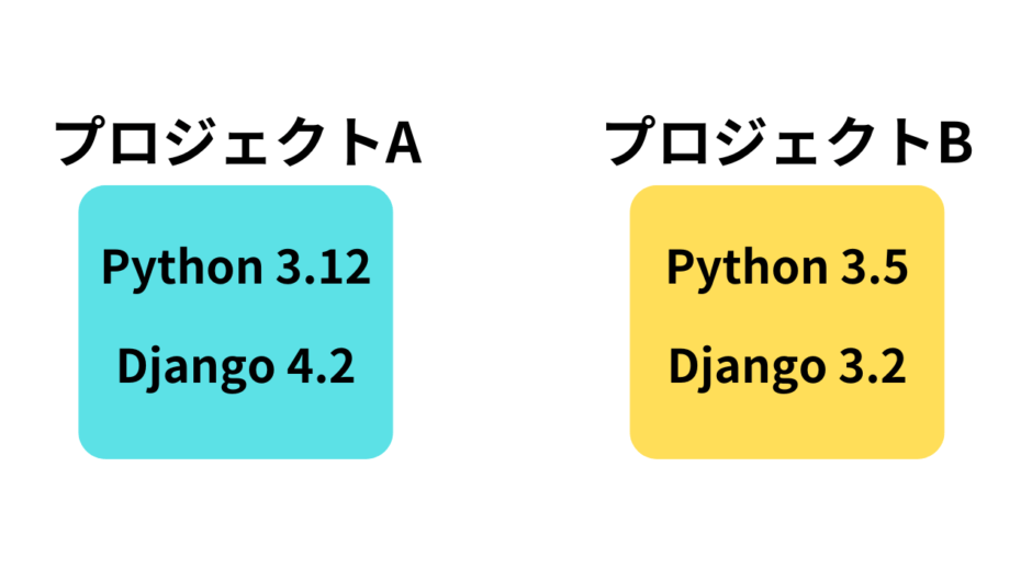 Pythonの仮想環境（venv）とは？初心者のための完全ガイド | パイソンエンジニア部